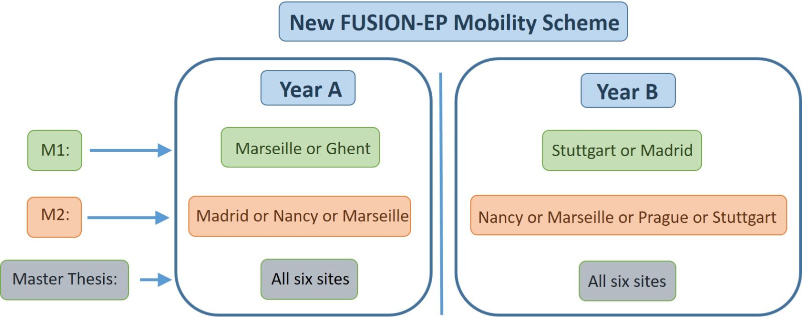 Home [em-master-fusion.org]